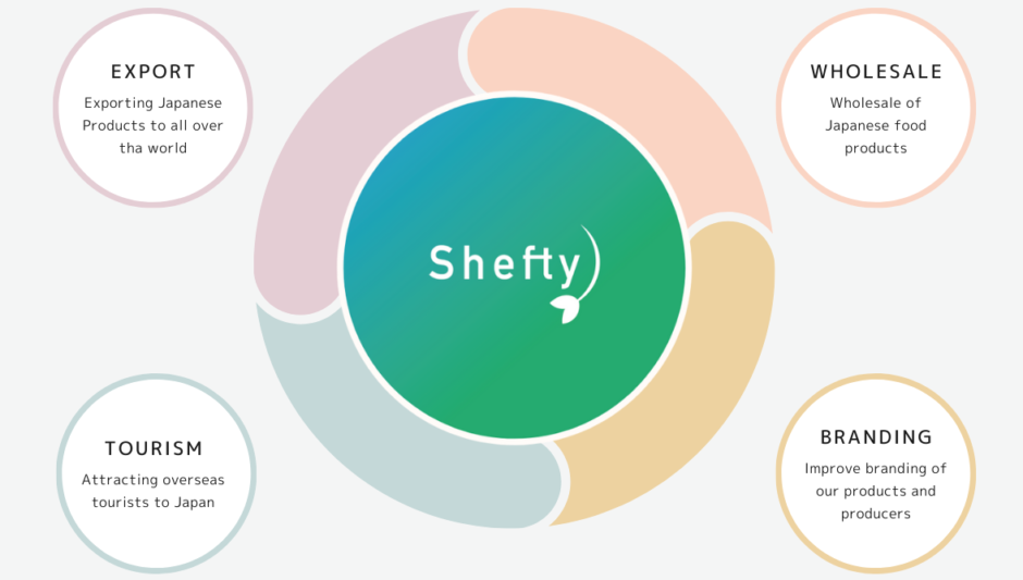 About Us | Japanese Food,Export,Tourism | Shefty Inc（シェフティ）